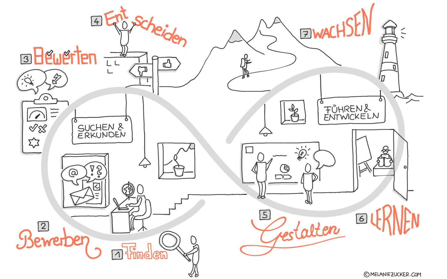 Unterstützt Visualisierung New Work? - Mit Vision leichter führen.